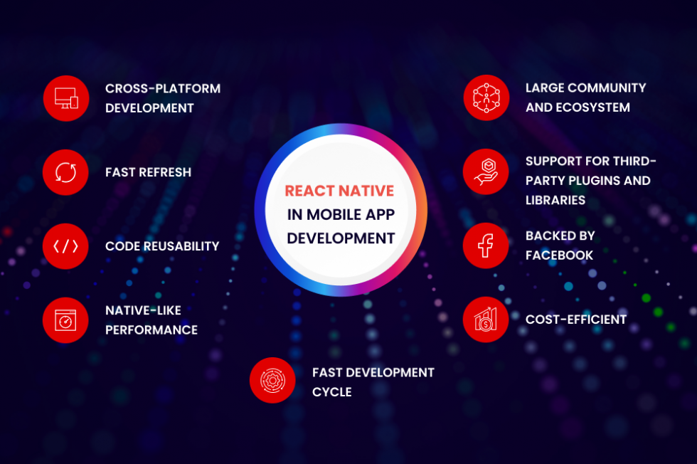 Confianz - Web Development | IOS and Android App Development Company in ...